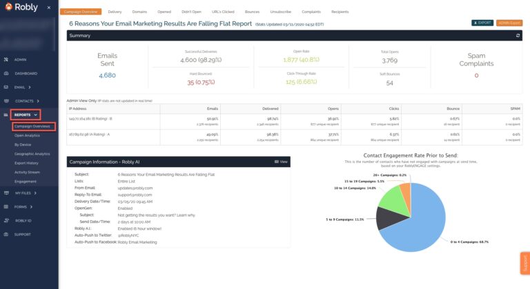 How to Use Robly AI – support.robly.com