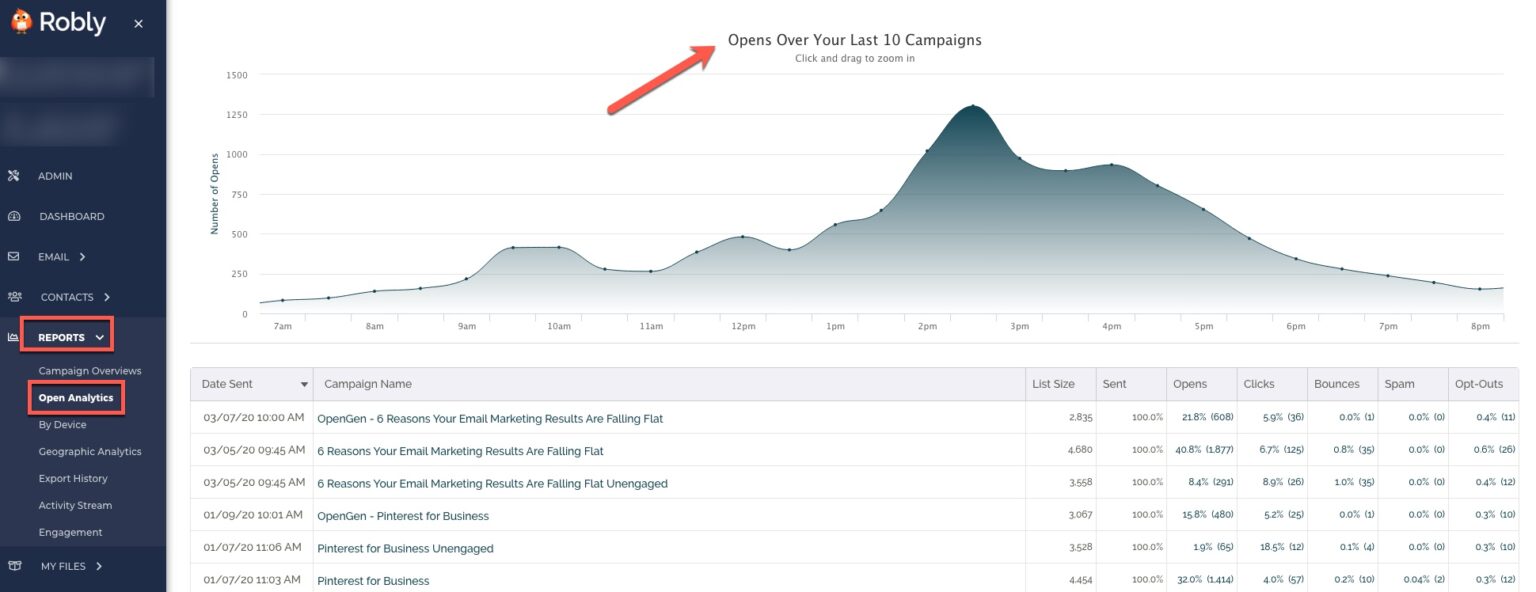 How to Use Robly AI – support.robly.com